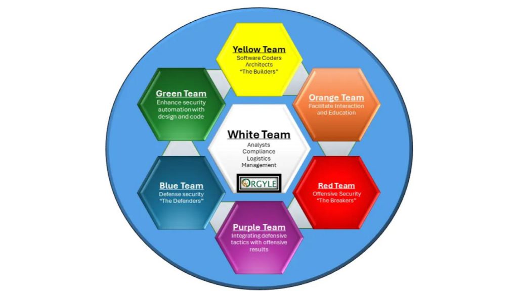 White Team | Cyber Security