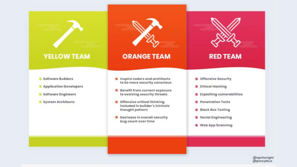 Orange Team | Cyber Security